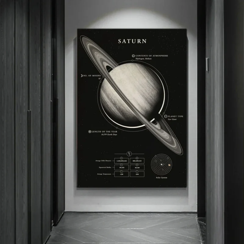Poster Saturn - Science Area