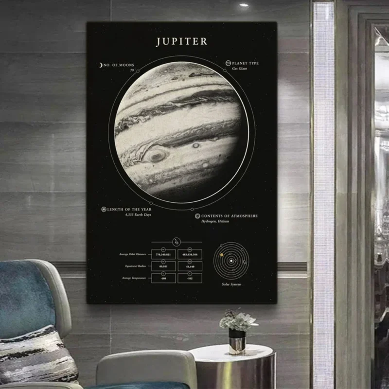 Poster Jupiter - Science Area