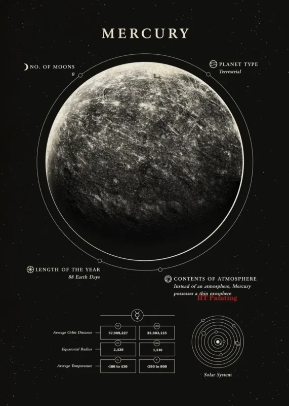 Poster Mercury - Science Area